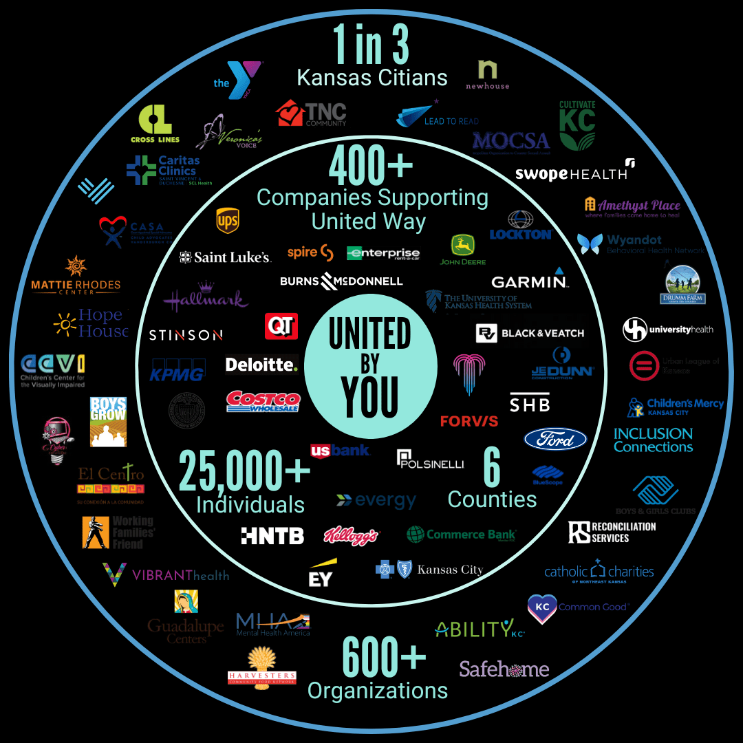 Impact - United Way of Greater Kansas City