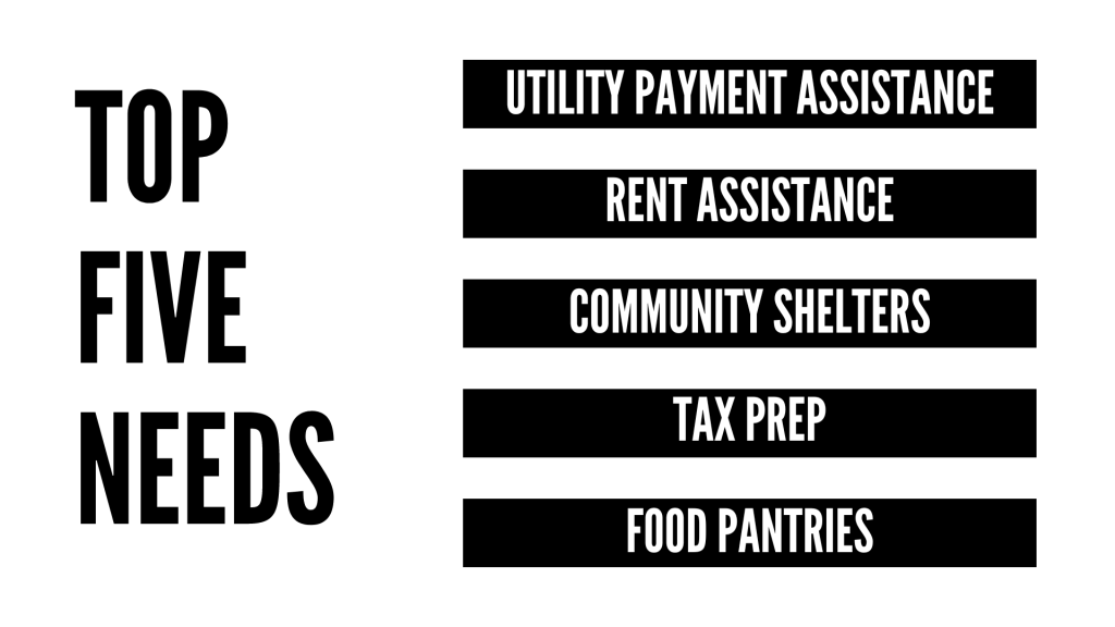 211 - United Way of Greater Kansas City