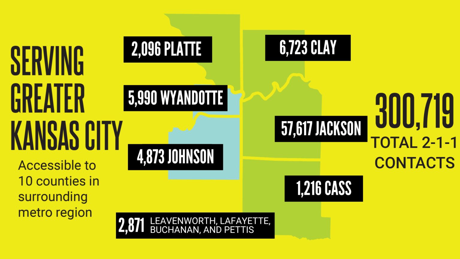 211 – United Way of Greater Kansas City